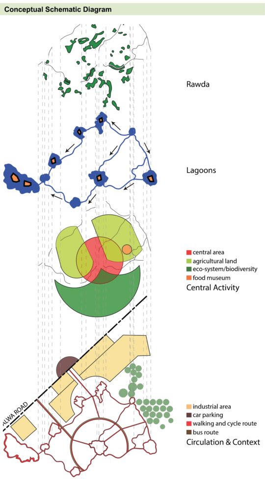 Dohasis: the Biourban Restoration of Doha | Sustainable Urbanism - New ...